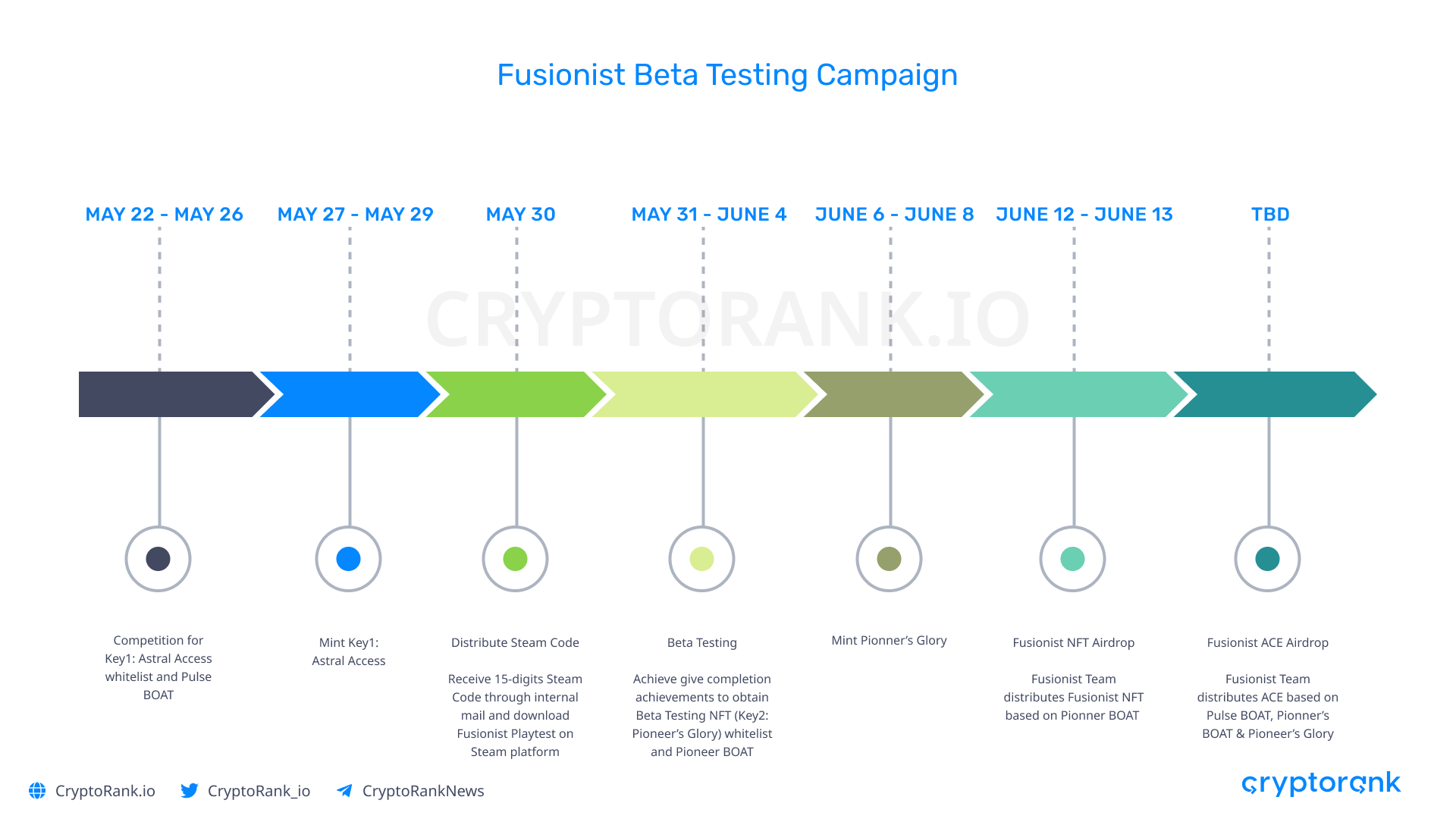Top 10 Gaming Guilds With The Largest Discord Community - Cryptorank News